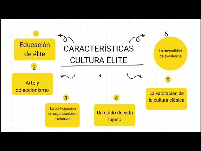 ¿Qué es la Cultura Élite? Definición, Características y Ejemplos ...